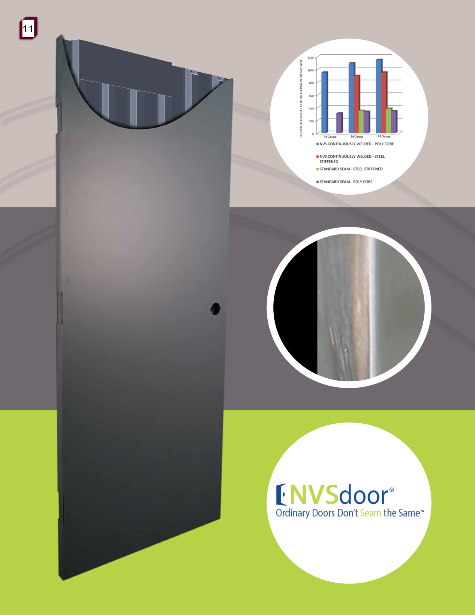 Commercial Door Applications